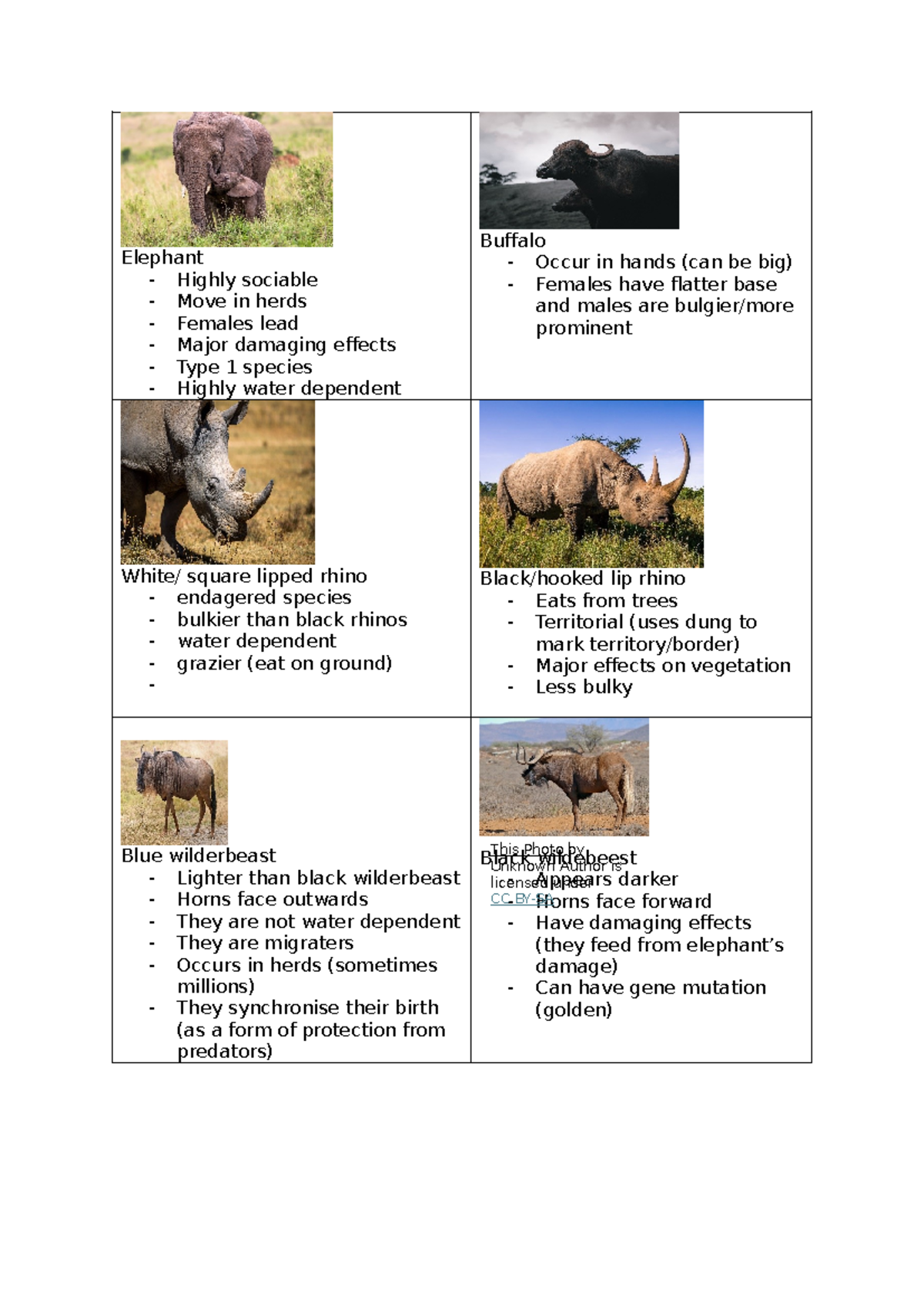 Wildlife Identification: Key Characteristics & Effects of Species - Studocu