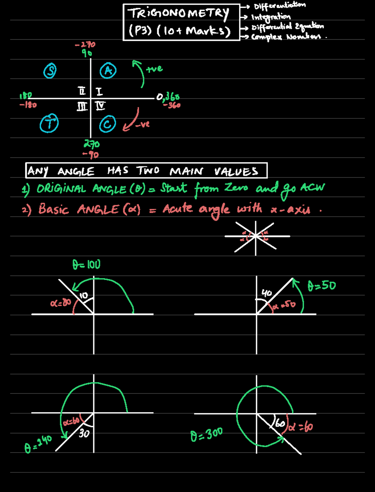 P3 Trigonometry: Understanding Angles and Trig Ratios - Studeersnel