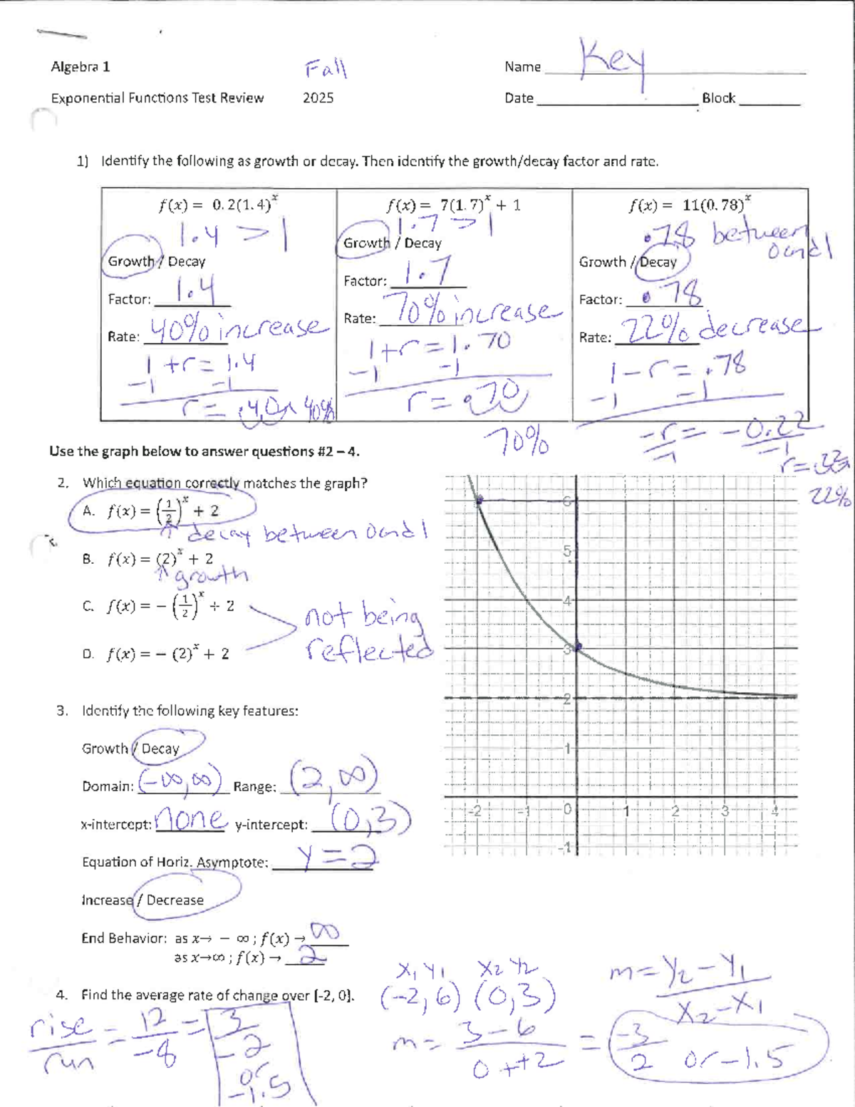 Algebra 1 Exponential Functions Test Review 2025 - Studocu