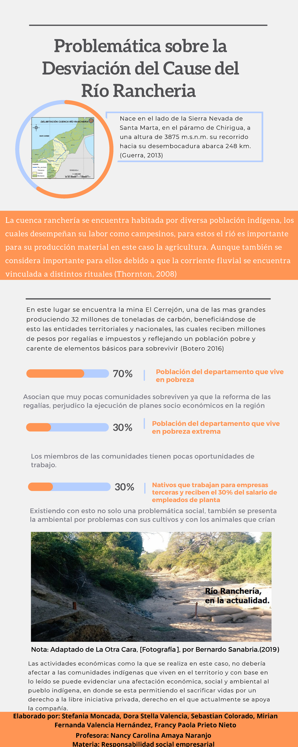 Infografia - ####### 70 % ####### 30 % ####### 30 % Problemática sobre ...
