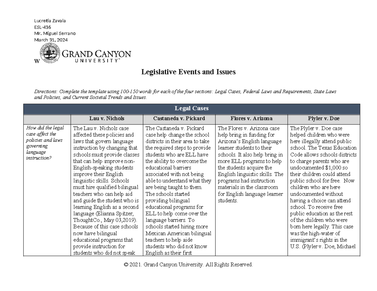 ESL-436N-RS-T1-Impact-of-Legal-Cases-on-ELL-Education - Studocu