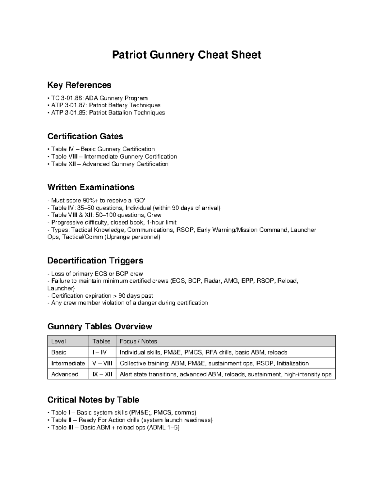 Patriot Gunnery Certification Cheat Sheet: Key Techniques & Tables ...