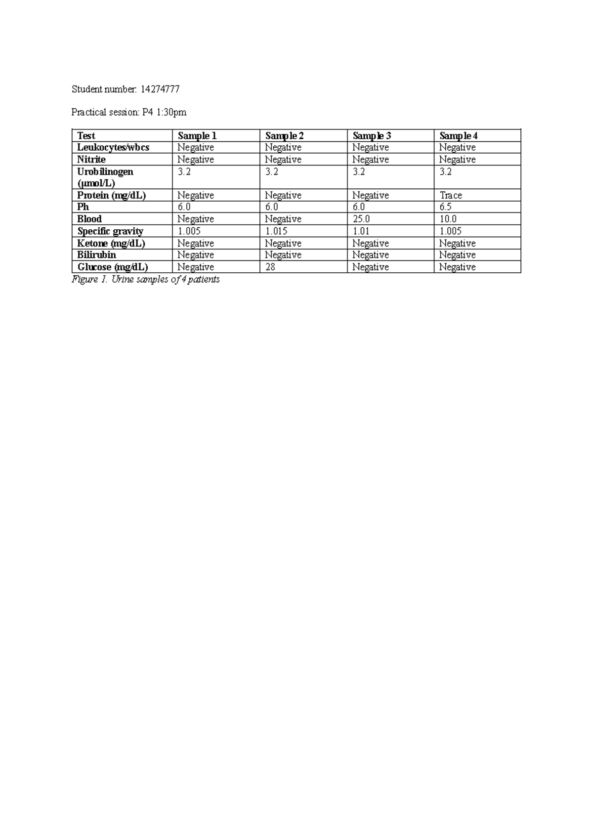 Renal Report PBHM: Urine Analysis and Interpretation of Samples - Studocu