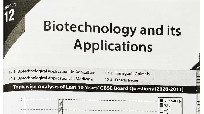Biotechnology Applications in Agriculture & Medicine: NEET Study Notes ...