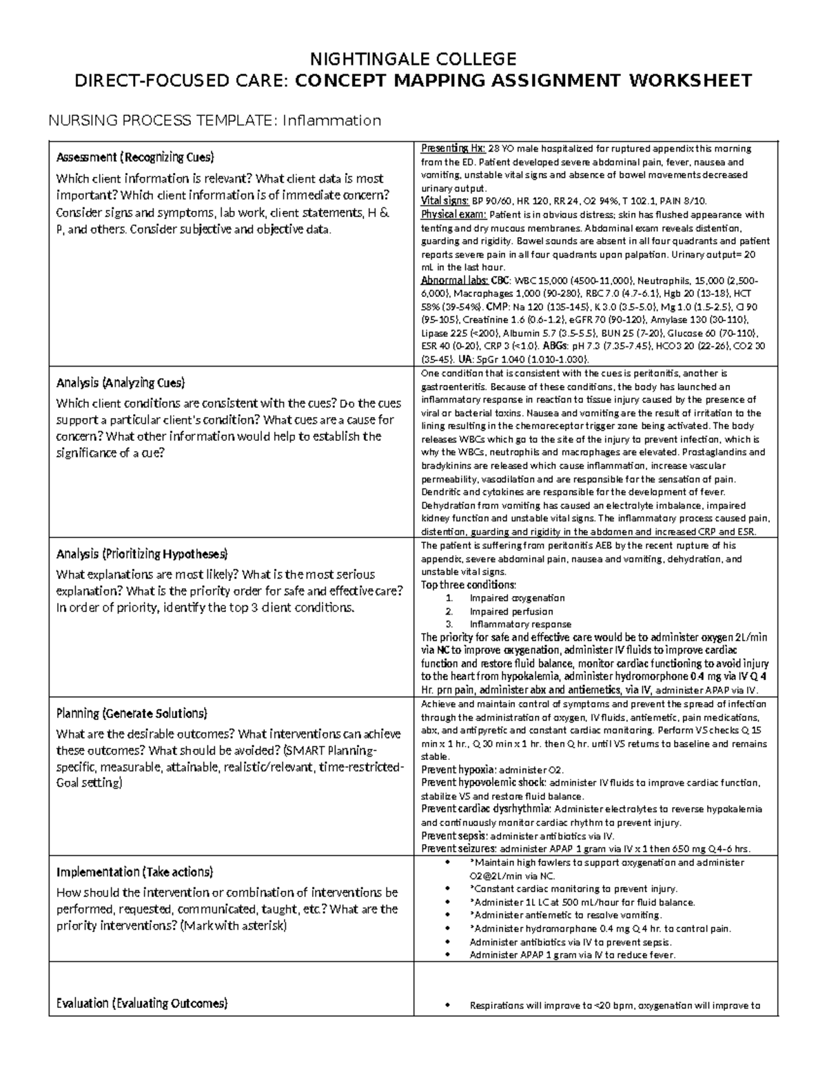 Concept Map for Week 8: Inflammation in Nursing Care - Studocu