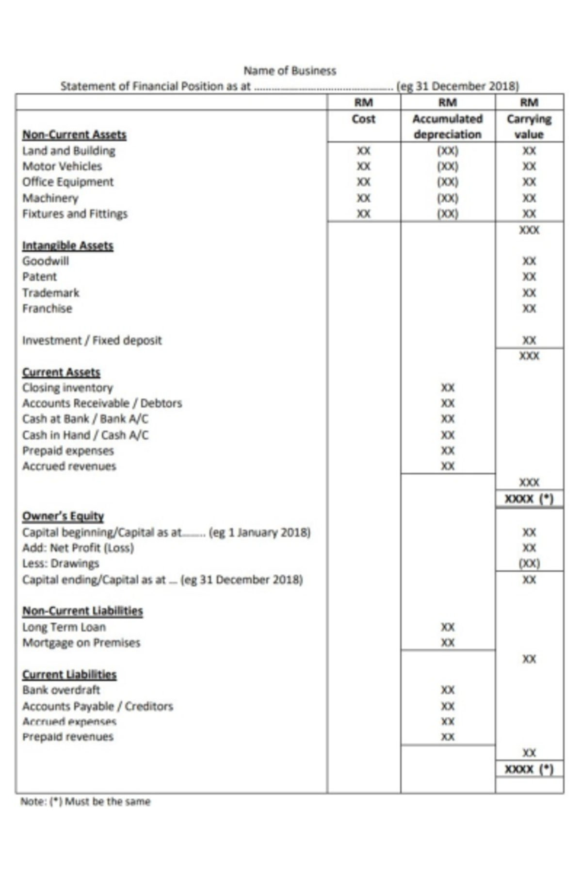 SOFP Format - Name of Business Statement of Financial Position as at ...