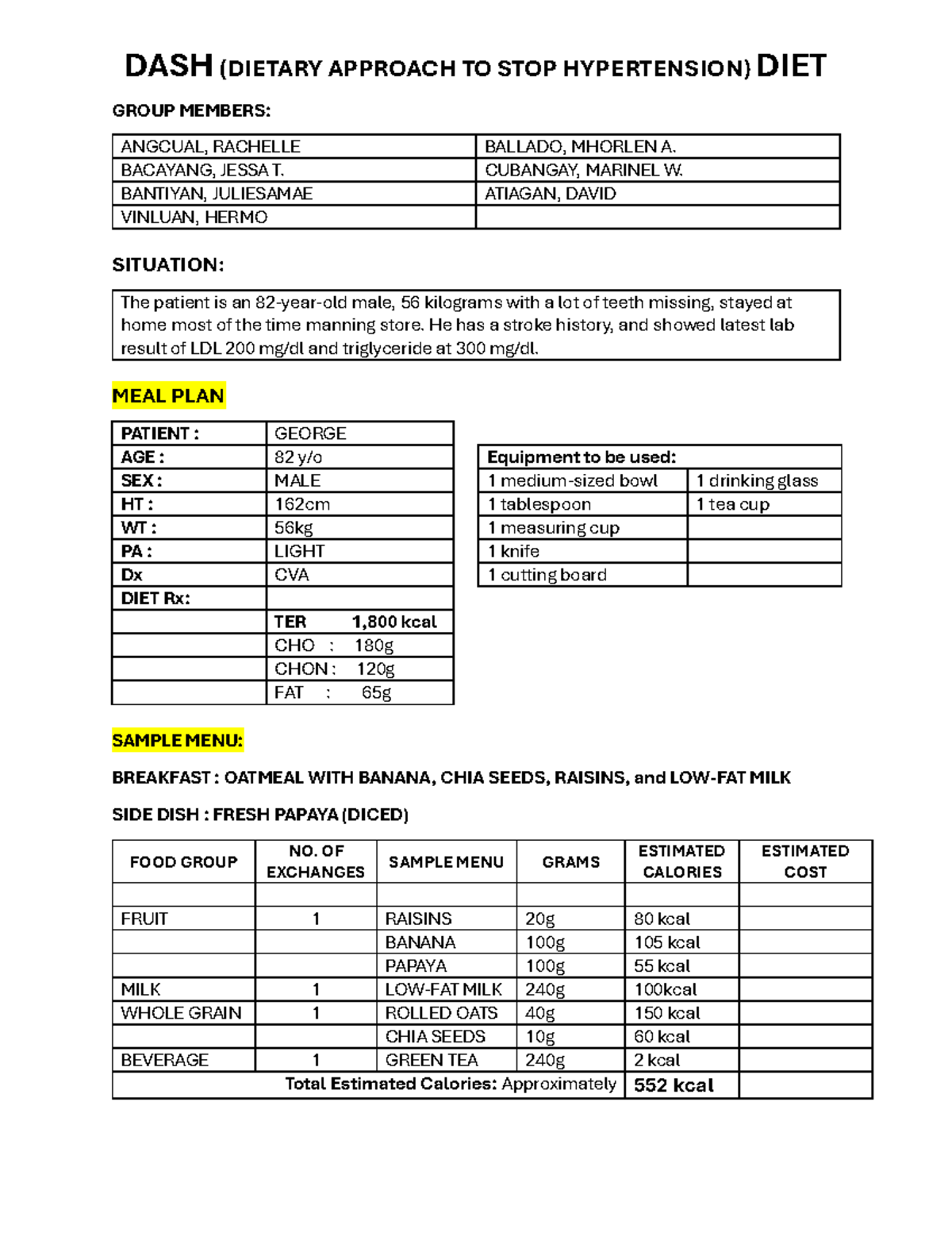 Final DASH Diet Breakfast Meal Plan for Hypertension Management - Studocu