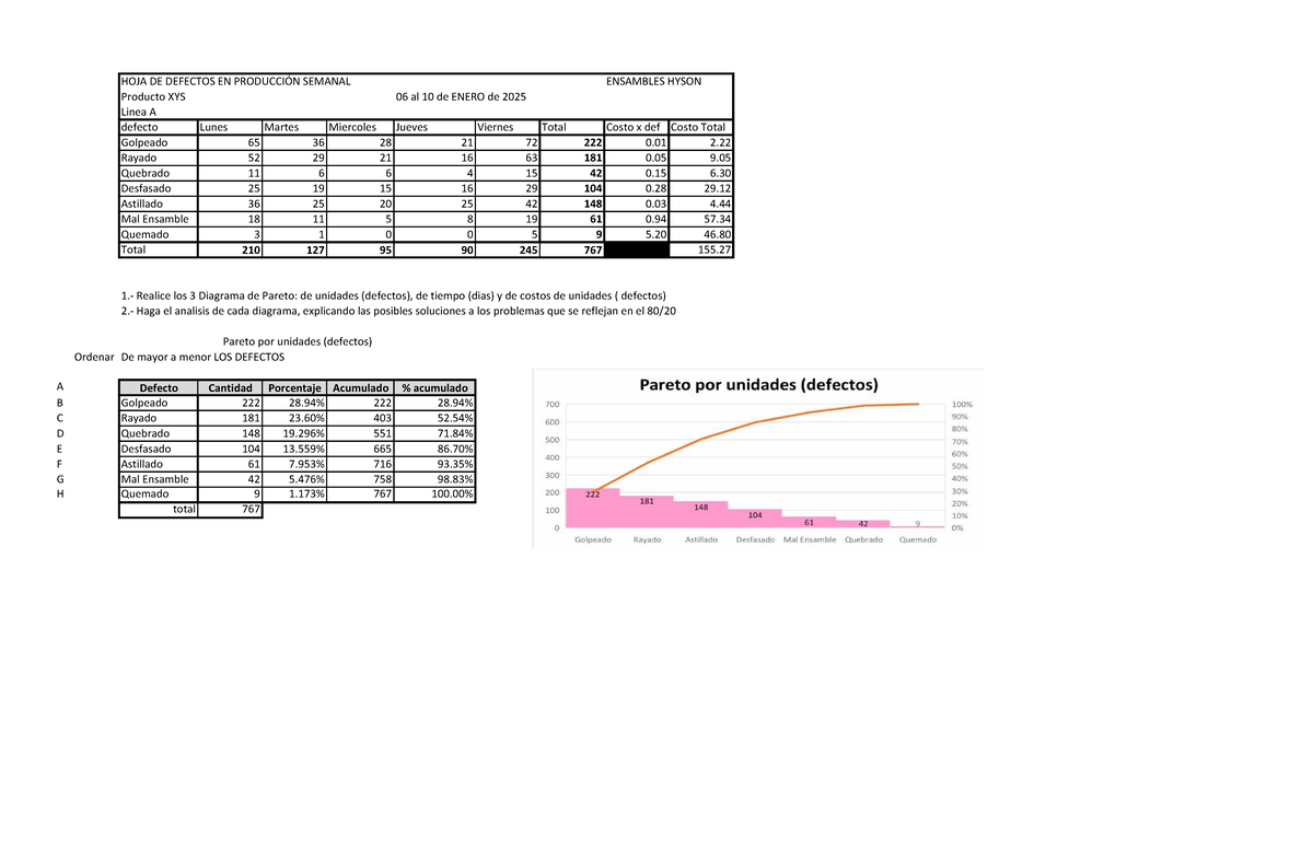Análisis de Defectos en Producción Semanal: Hoja de Pareto - Studocu