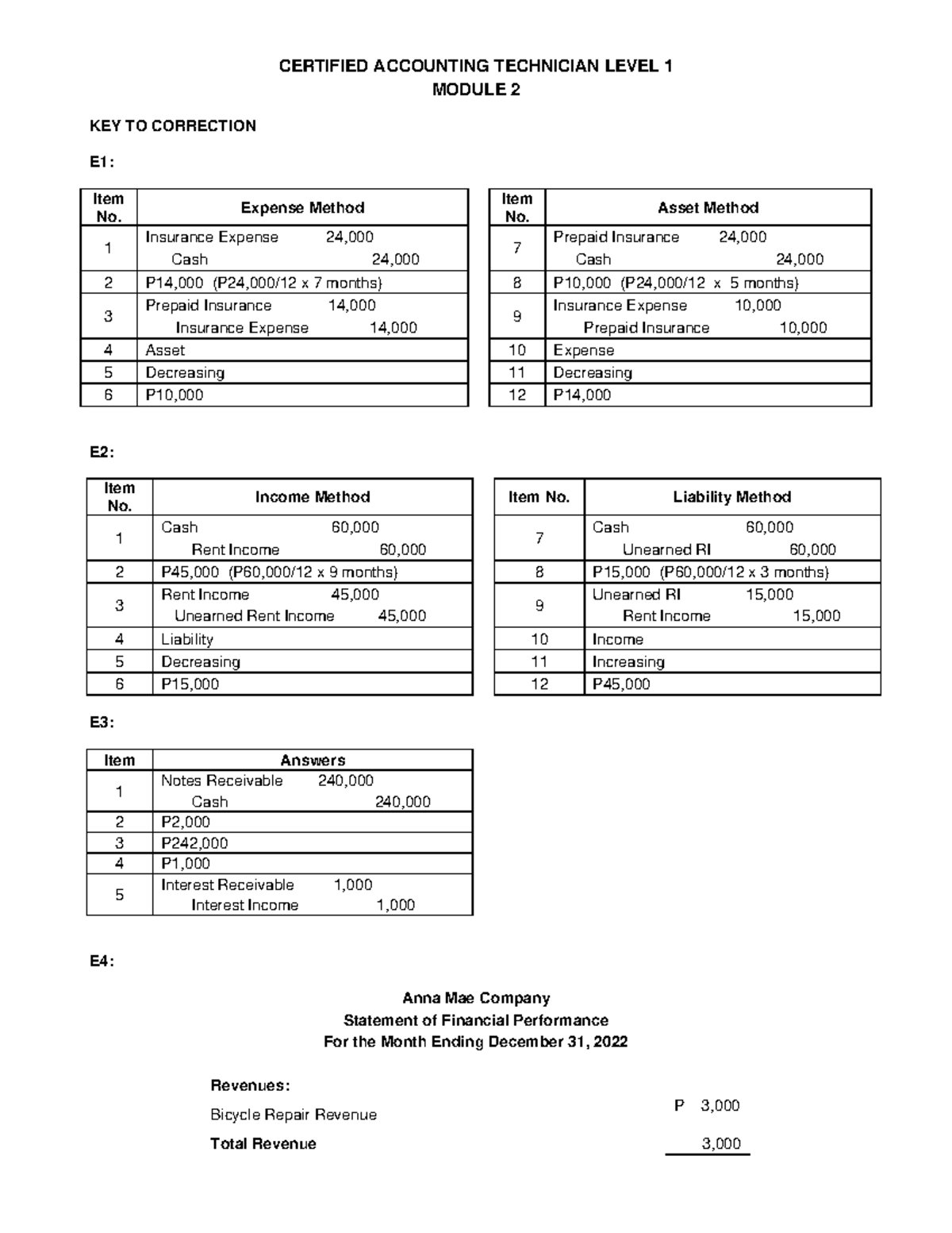 Certified Accounting Technician Level 1: Module 2 Correction Key - Studocu