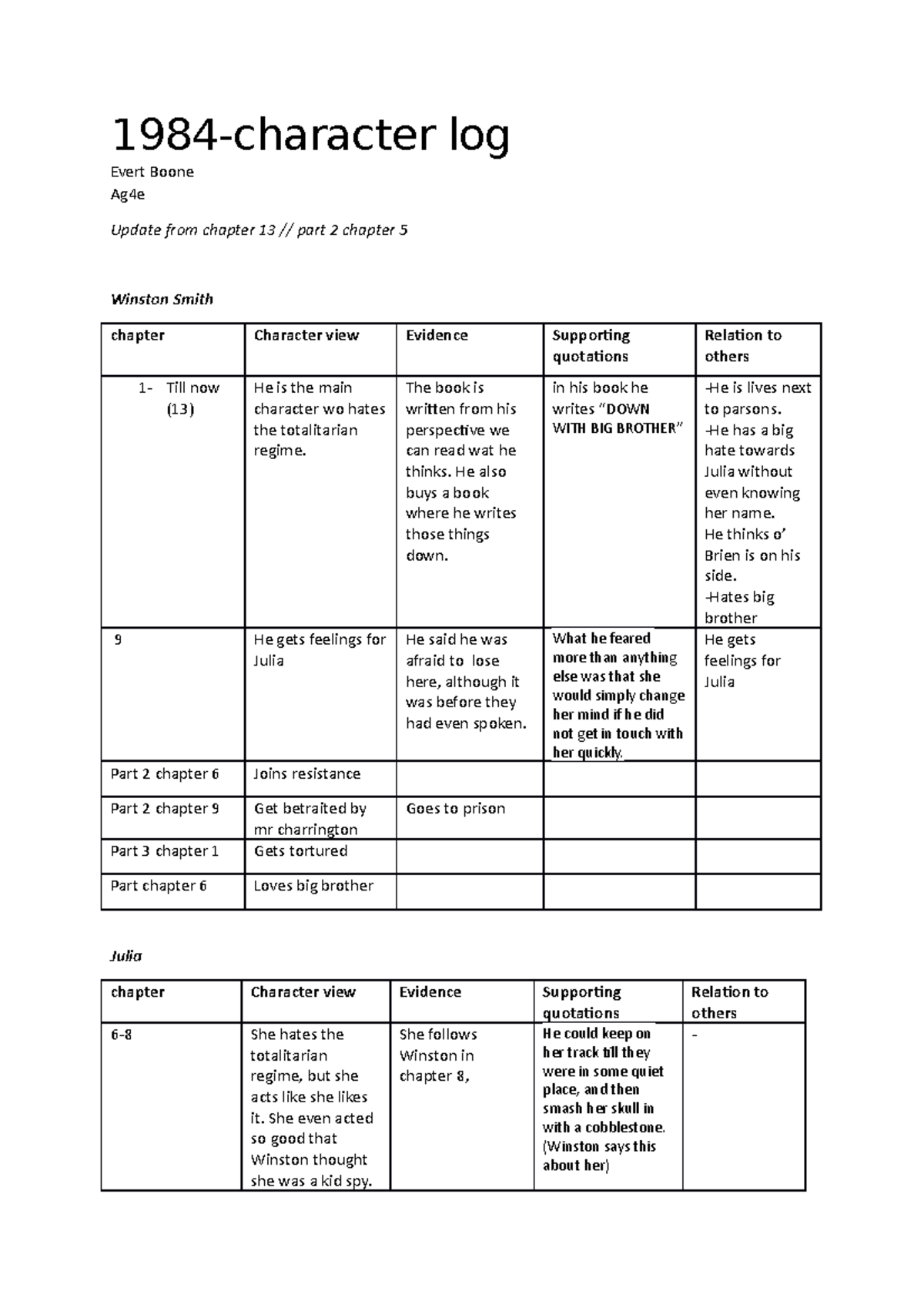 Character Log for 1984 - Ag4e Final Exam Notes - Studeersnel