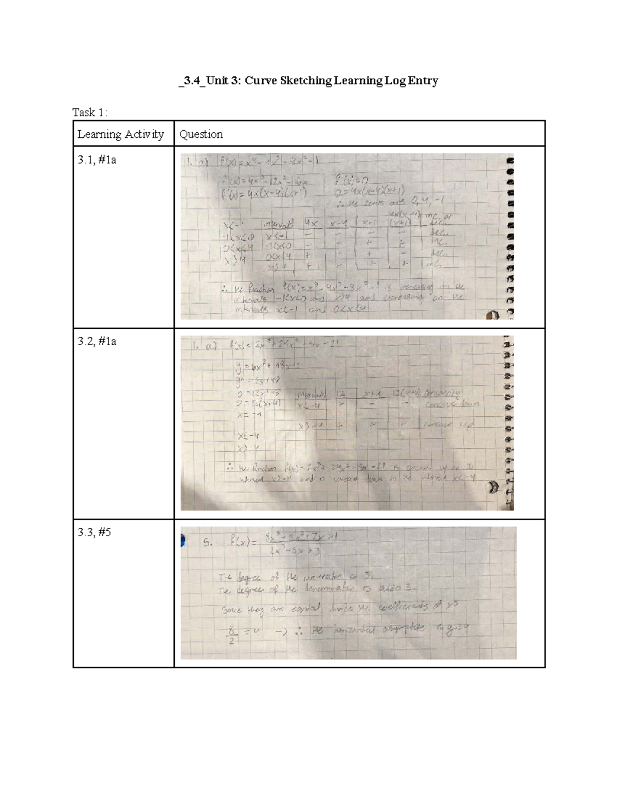 3.4 Unit 3: Curve Sketching Learning Log & Analysis Guide - Studocu