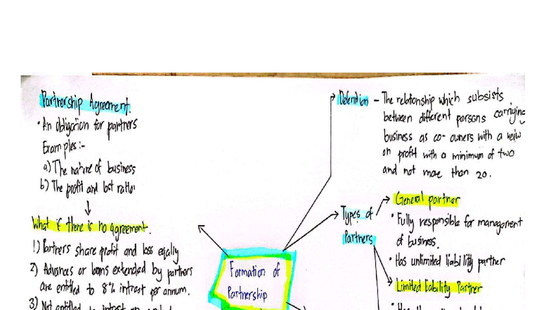 Partnership Mind Map Overview: AC110 Key Concepts & Types - Studocu
