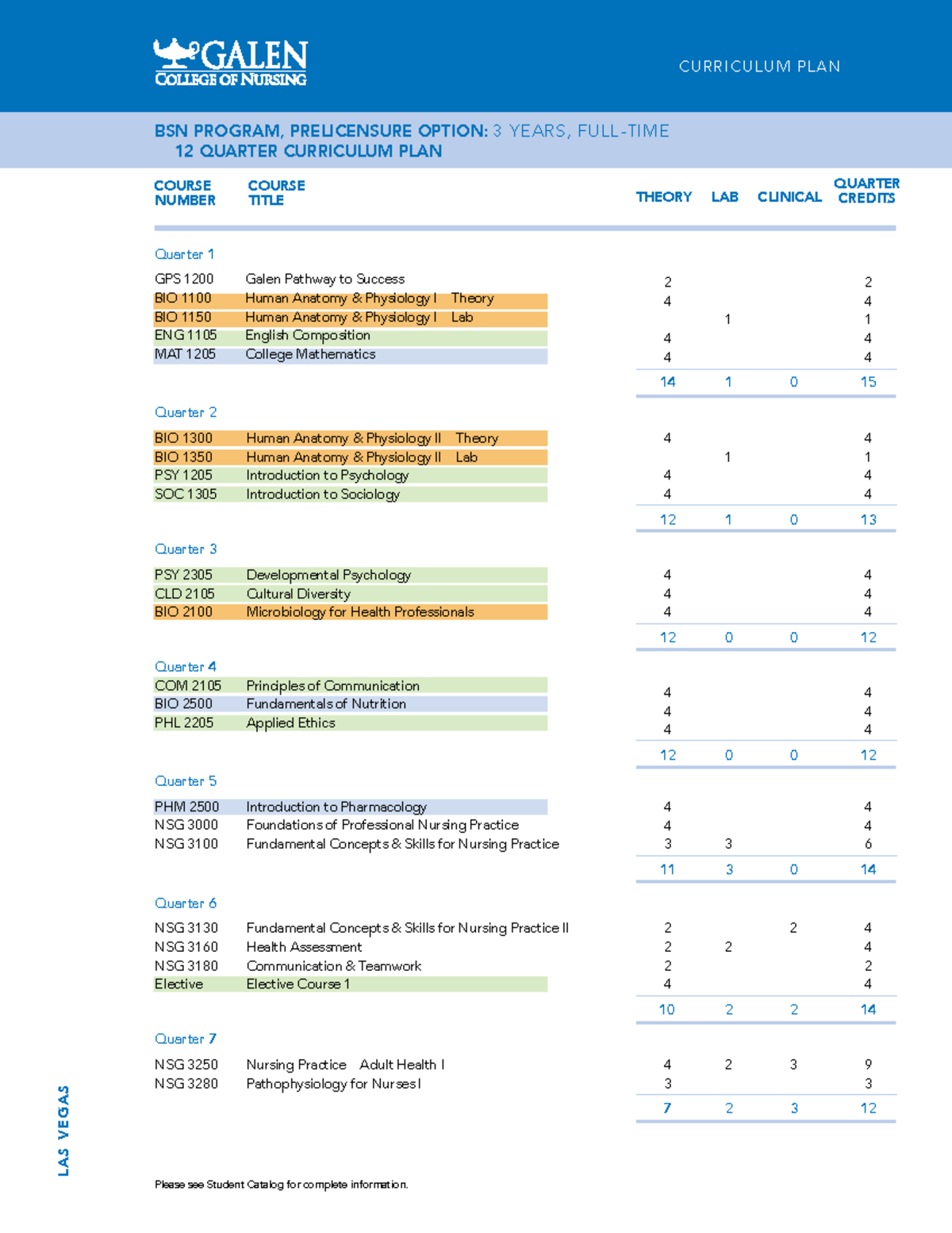 3-Year BSN Program Curriculum Plan (LV) - Studocu