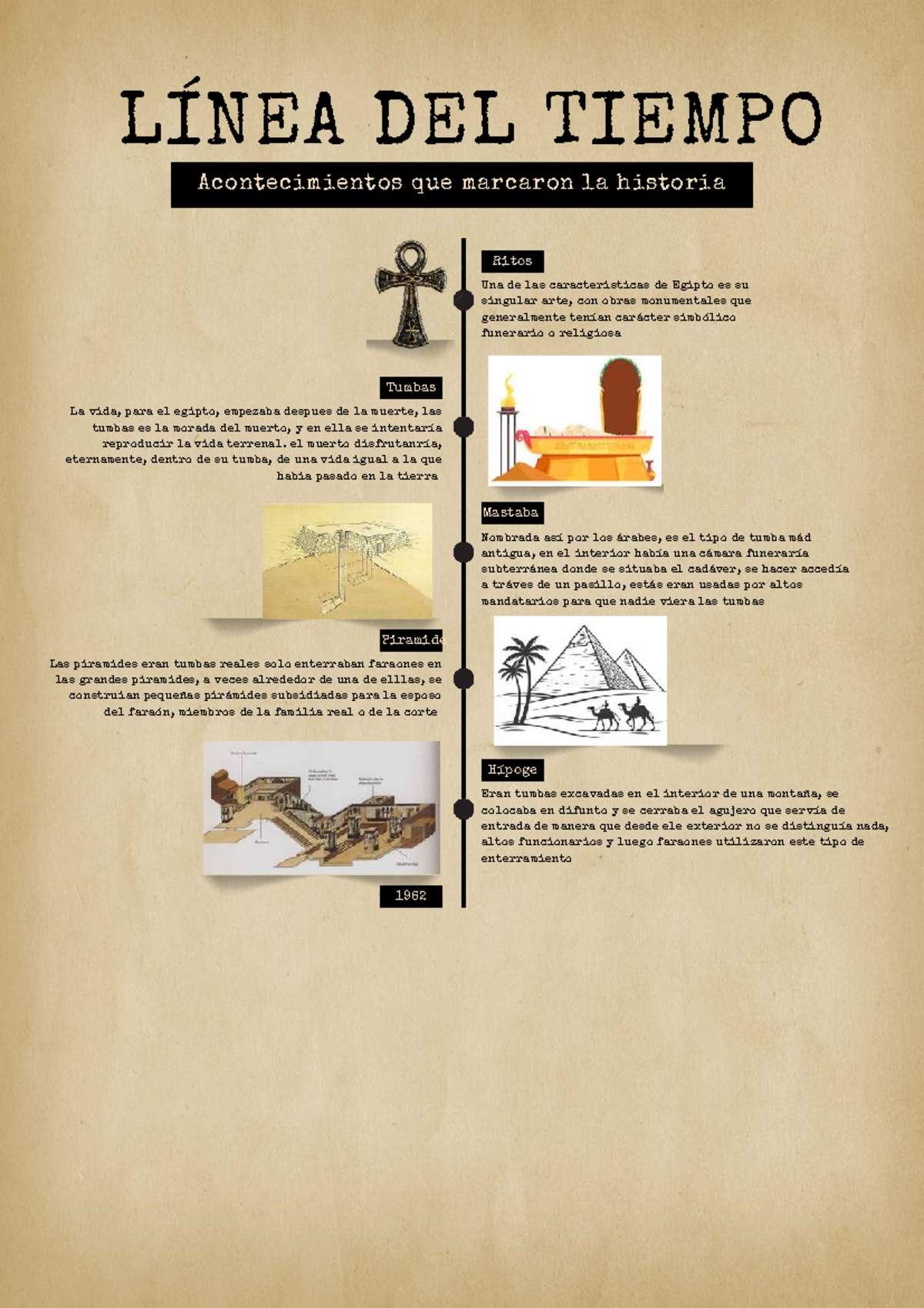 Línea del Tiempo: Acontecimientos Clave en la Historia de Egipto - Studocu