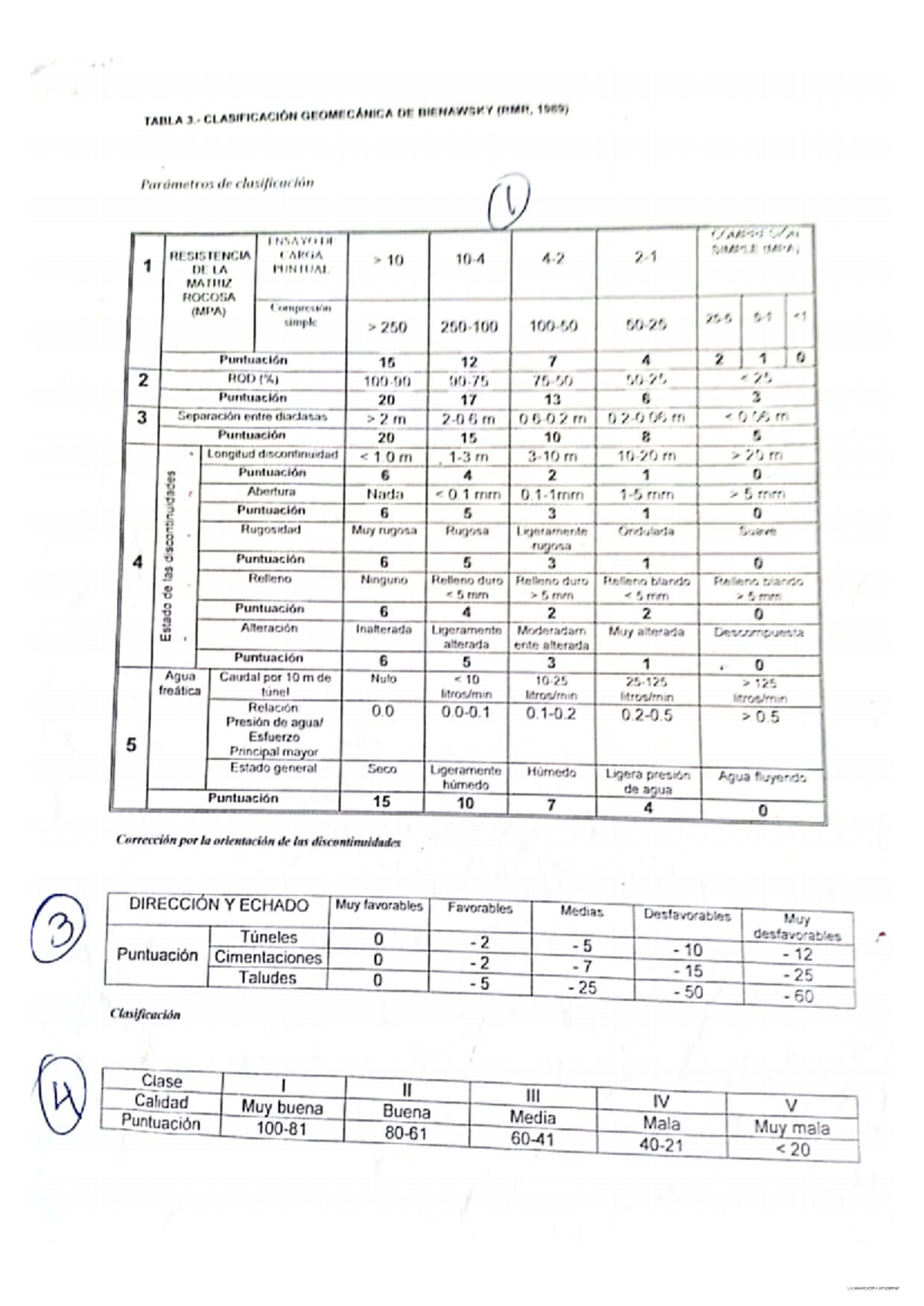 Clasificacion geomecanica Mecánica de rocas - TABLA CLASIFICACIÓN ...