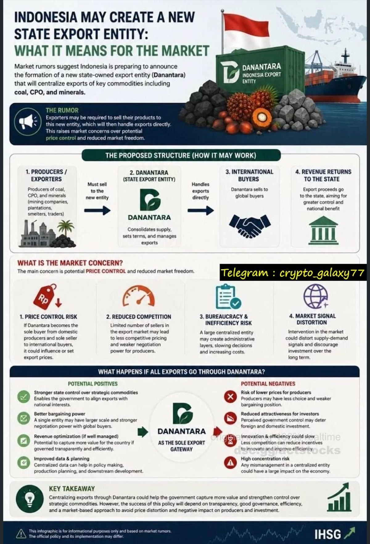 INDONESIA EXPORT ENTITY 2026: IMPACT ON MARKET DYNAMICS - Studocu