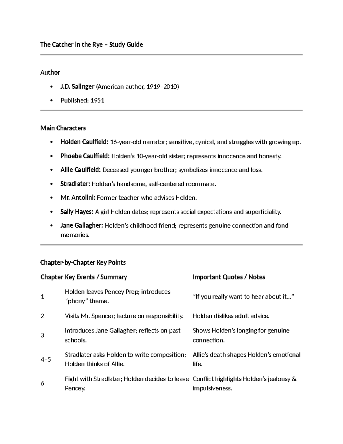 The Catcher in the Rye Study Guide (ENG 101) - Key Themes & Characters ...