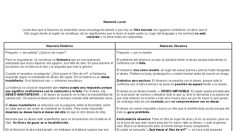 Neurosis según Lacan: Deseo, Fantasmas y la Falta en el Otro - Studocu