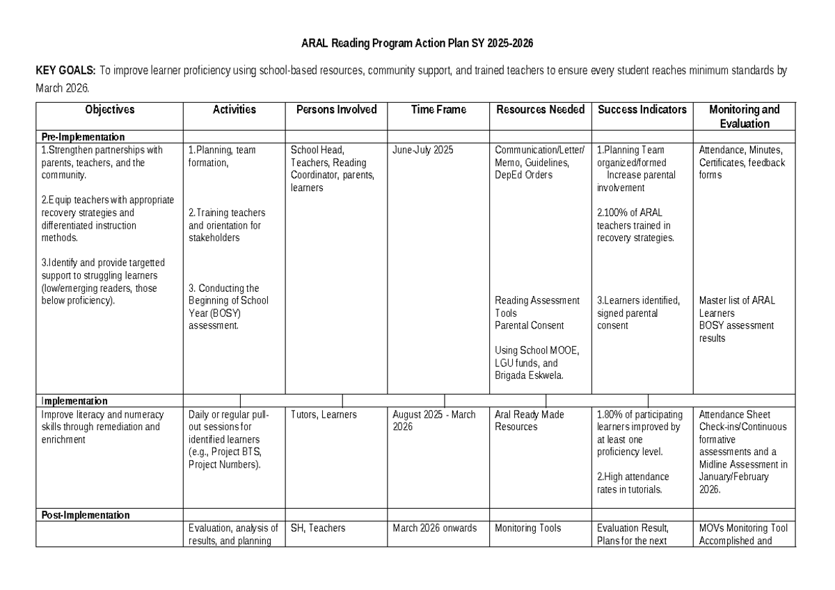 ARAL Reading Program Action Plan SY 2025: Key Goals & Objectives - Studocu