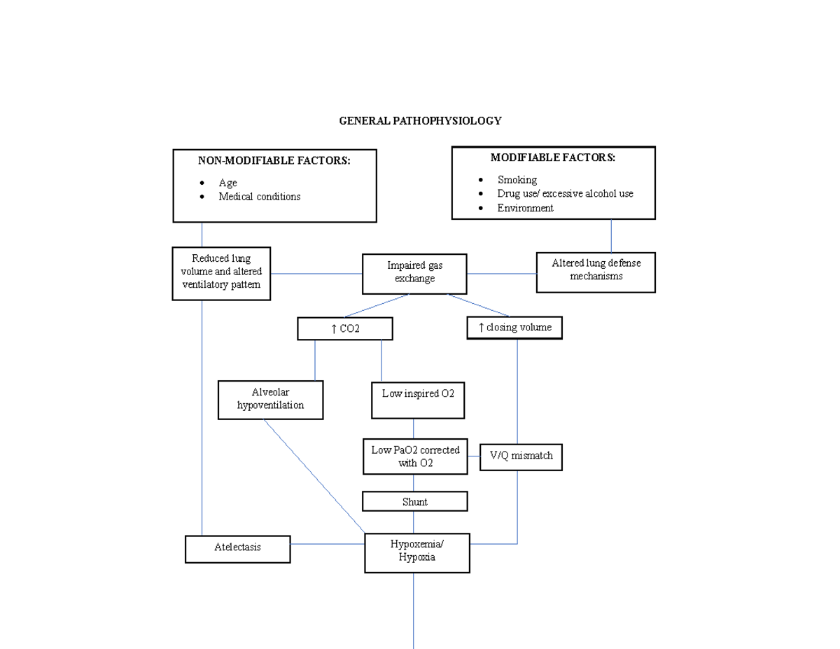 General Pathophysiology FOR Checkingbbe - GENERAL PATHOPHYSIOLOGY NON ...