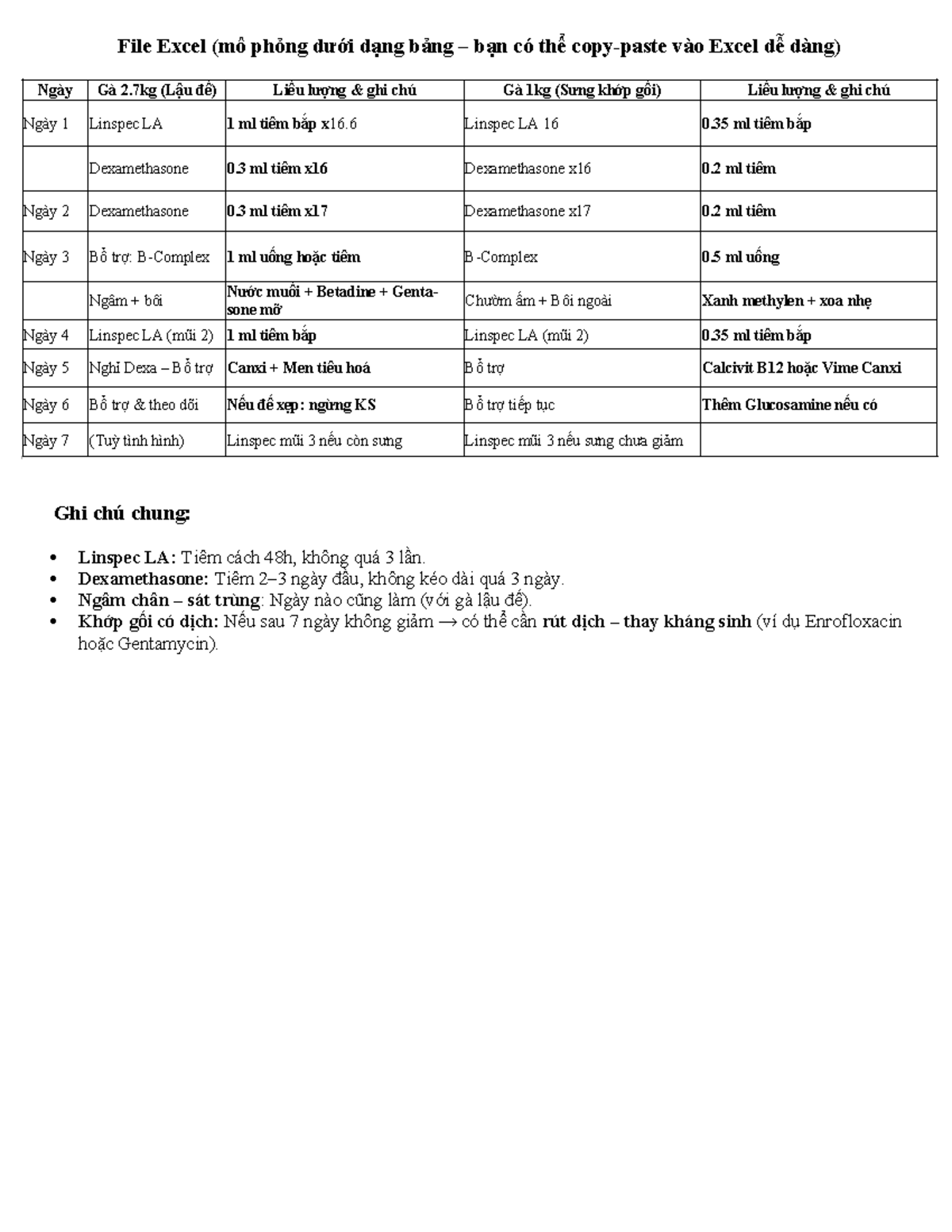 Cach dung linspec và dexa tiem - File Excel (mô phỏng dưới dạng bảng – bạn có thể copy-paste vào ...
