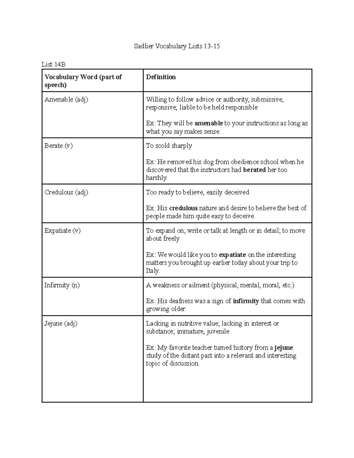 Sadlier Vocabulary List - Teacher Key for E12 (Lists 13-15) - Sadlier ...
