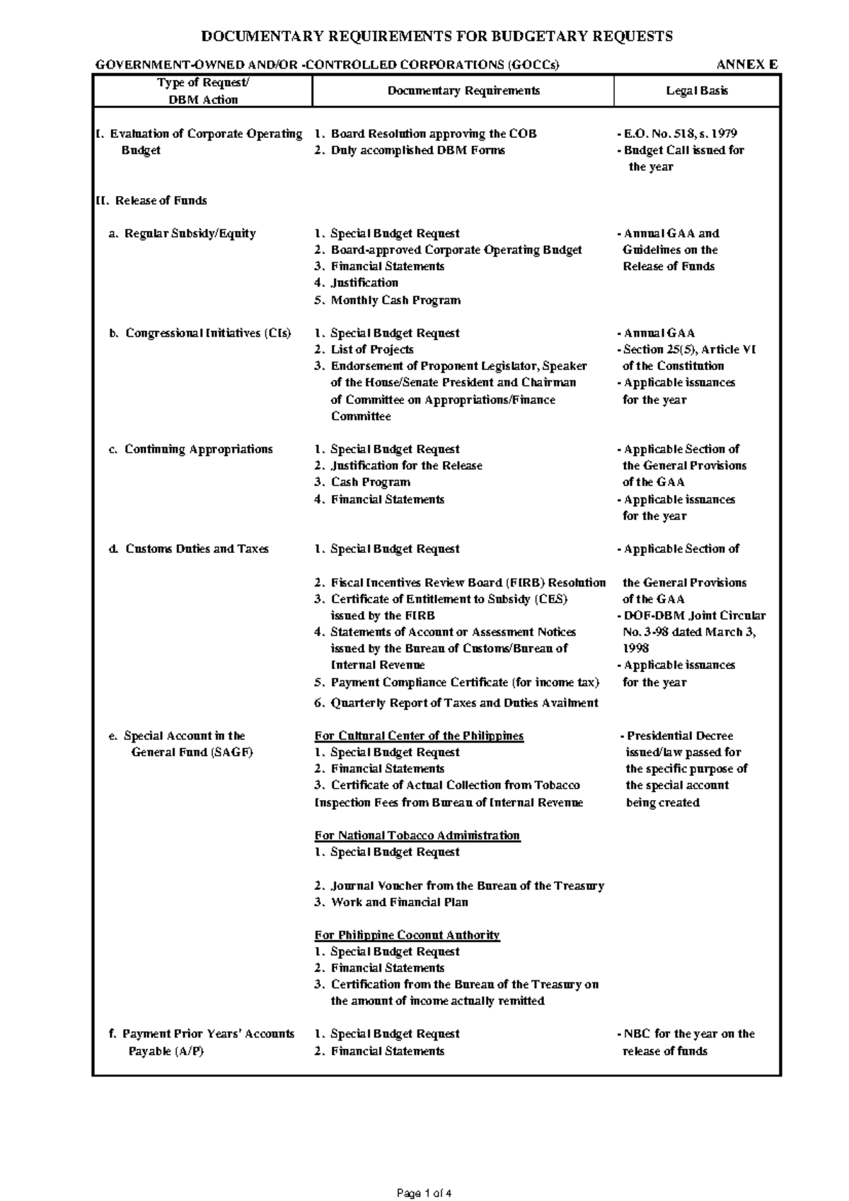 GOCC Budget Request Guidelines and Procedures: DBM Actions - Studocu