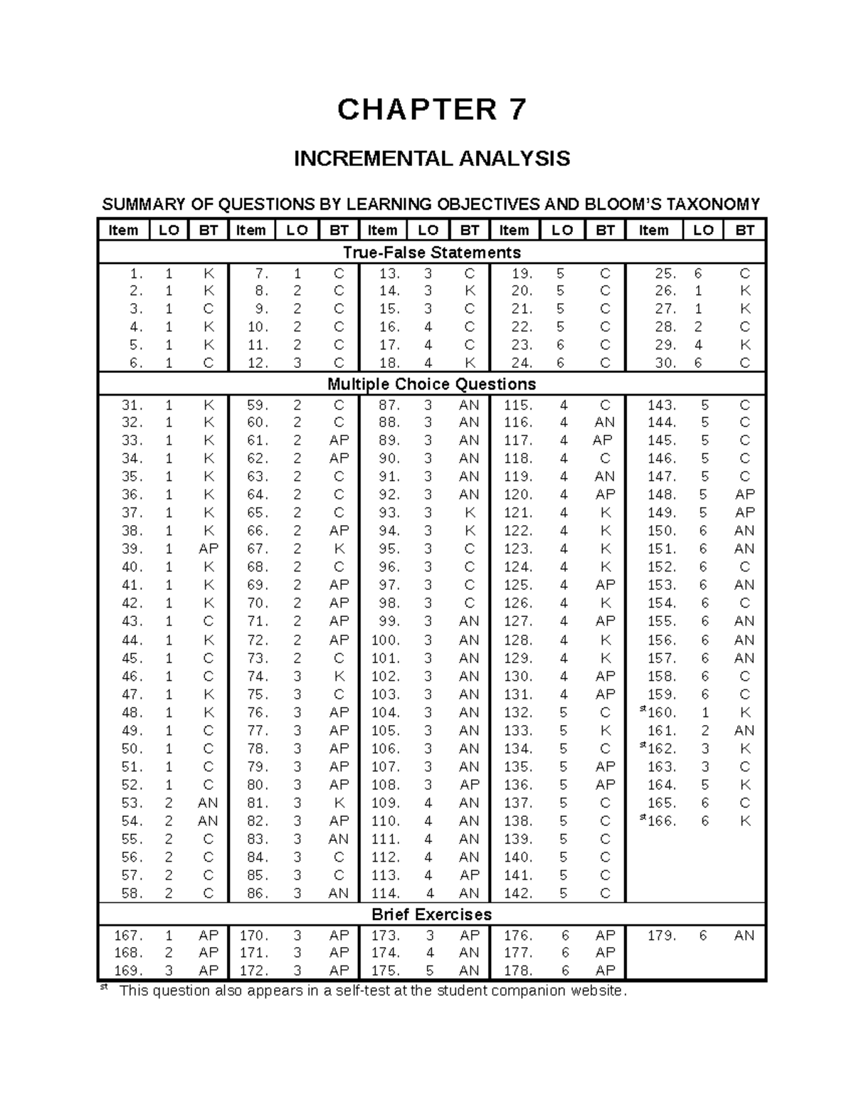 Ch07 - testbank - CHAPTER 7 INCREMENTAL ANALYSIS SUMMARY OF QUESTIONS ...