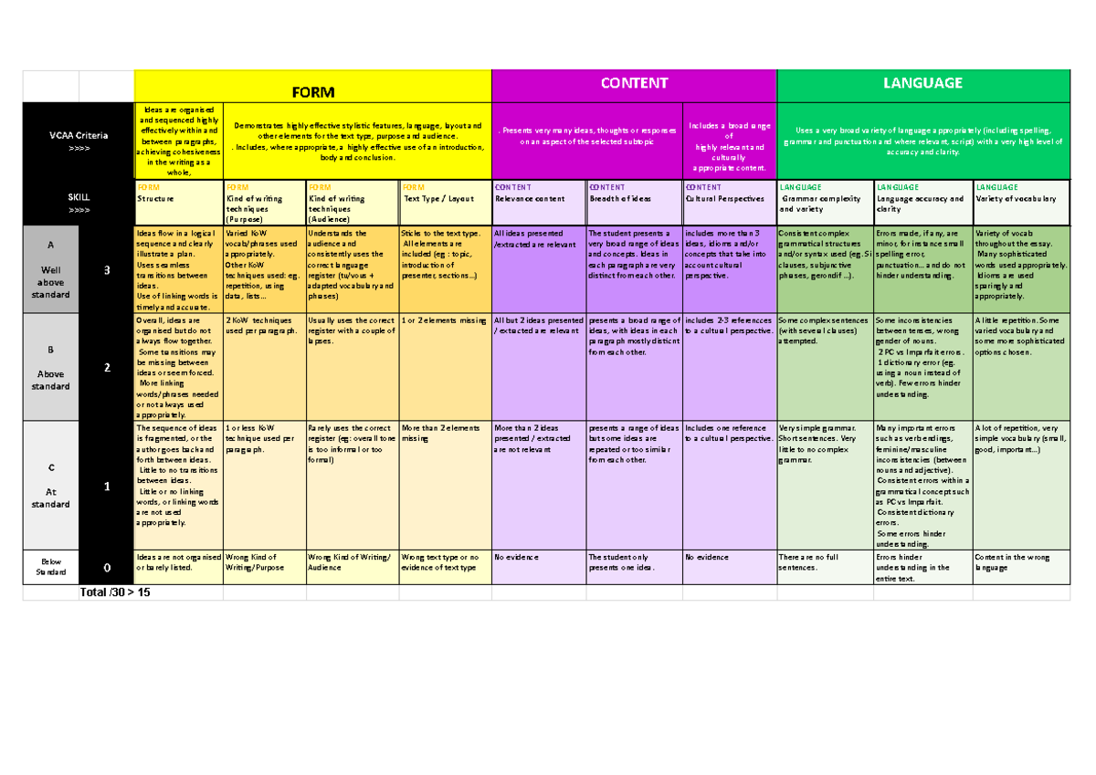 3.3 VCAA Criteria Rubric for Writing Skills Assessment - Studocu
