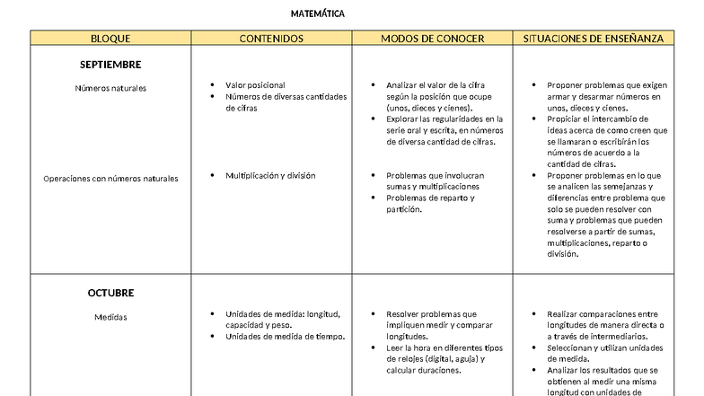 Plani Matemática 2DO: Contenidos y Modos de Conocer 2023 - Studocu