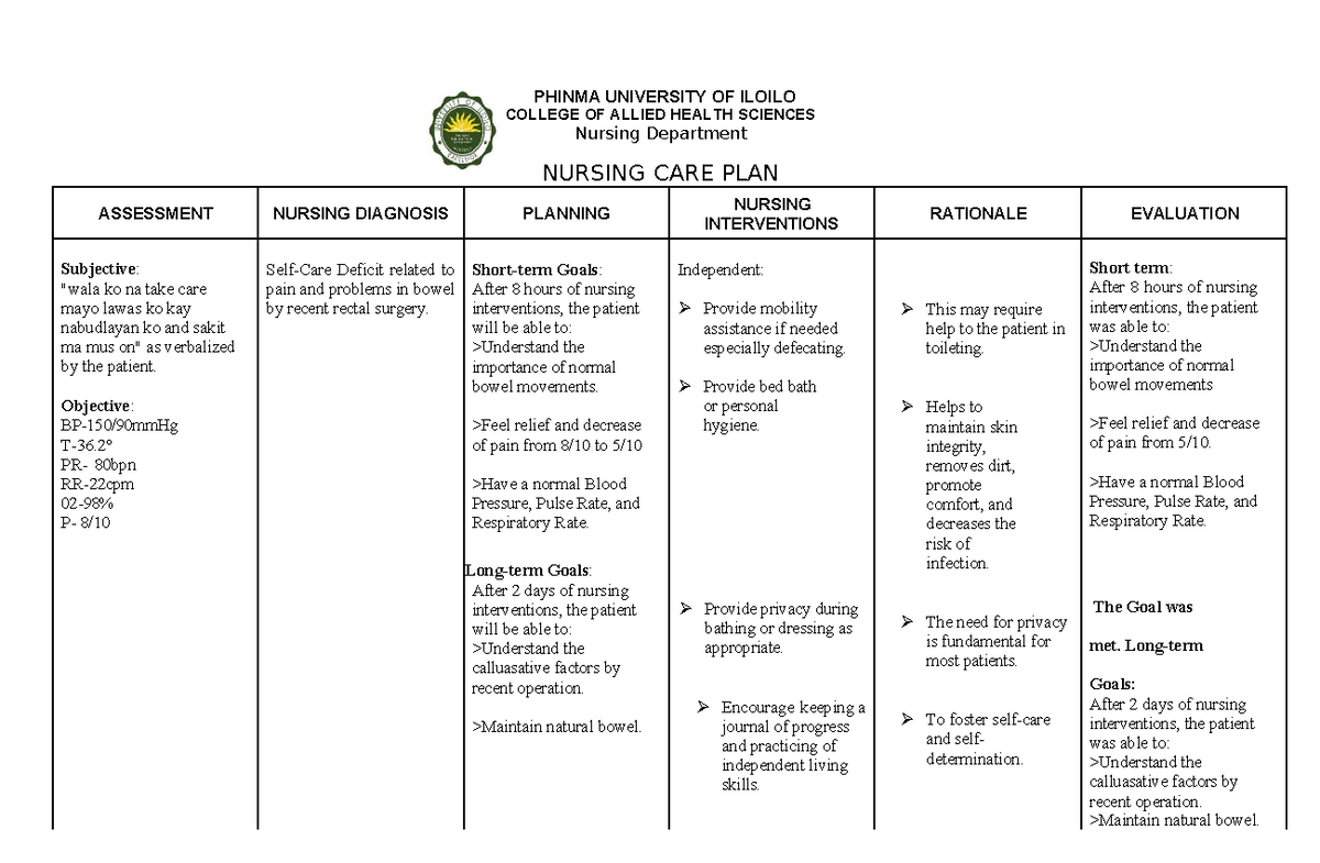 SELF CARE Deficit NCP2 - NCP - PHINMA UNIVERSITY OF ILOILO COLLEGE OF ...