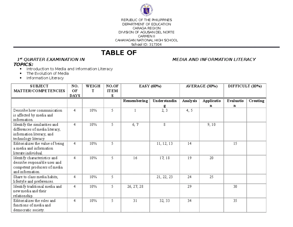 Rubrik-sa-dula - Sample rubrics in conducting role play - RUBRIK SA ...