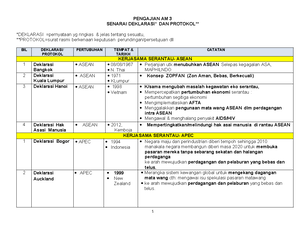 2. Chemistry SK025 Pre-Lab Answer - Pre-Lab Module EXPERIMENT 1 RATE OF ...