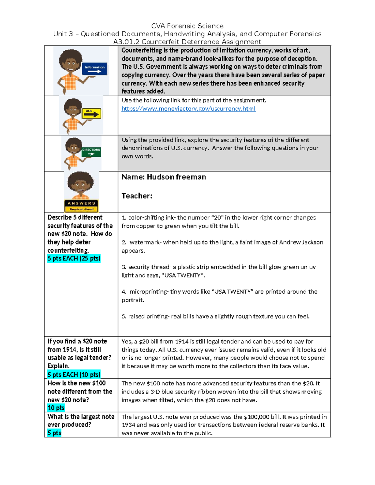 CVA Forensic Science Unit 3: A3.01.2 Counterfeit Deterrence Assignment ...