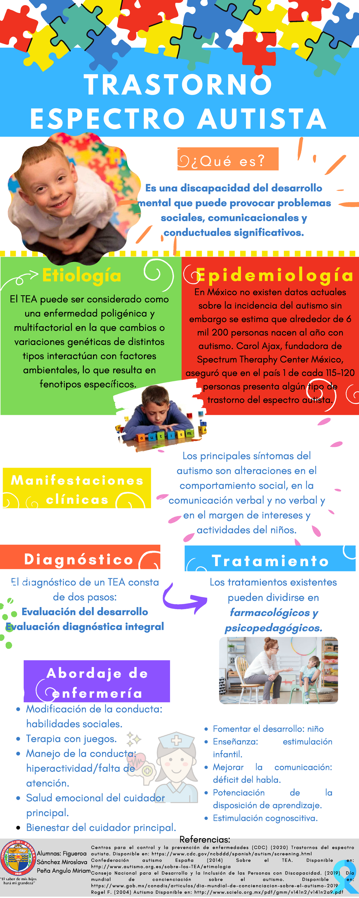 Infografía sobre el Trastorno del Espectro Autista (TEA) y su Manejo ...
