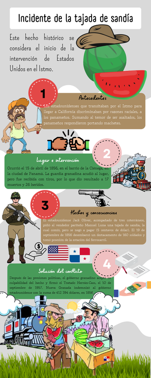 Infografía sobre el Incidente de la Tajada de Sandía (1856) - Studocu Infografía sobre el Incidente de la Tajada de Sandía (1856) - Studocu