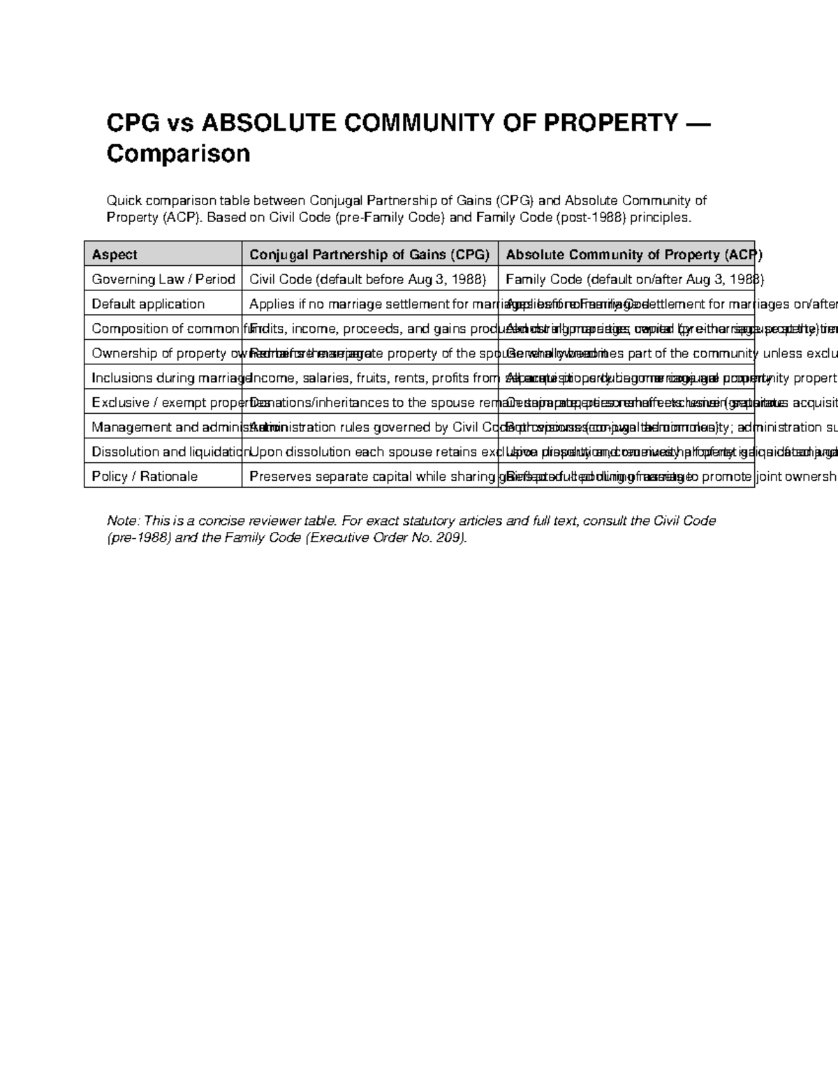 CPG vs ACP: Quick Comparison of Property Regimes in Marriage - Studocu