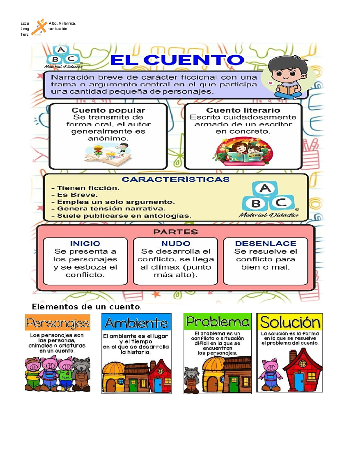 EL Cuento - Escuela Pucara Alto. Villarrica. Lenguaje y Comunicación ...