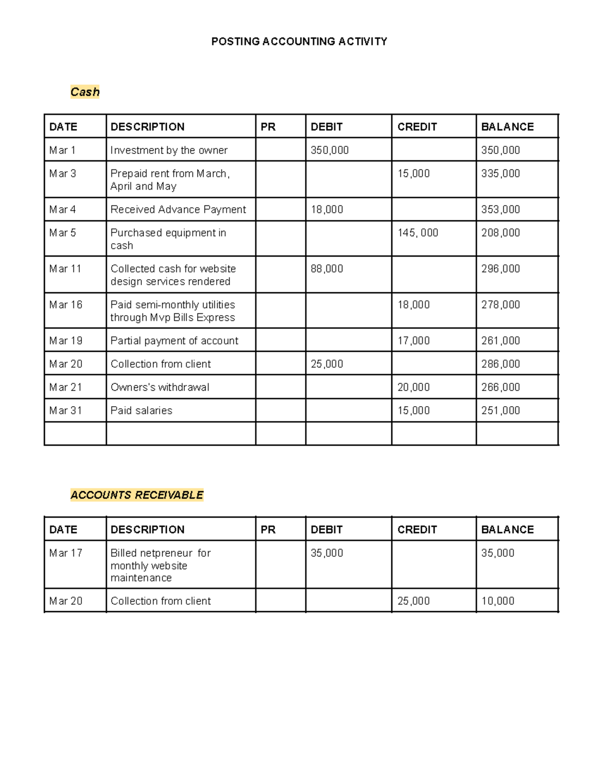 Posting Accounting Activity: Cash Transactions and Balances - Studocu