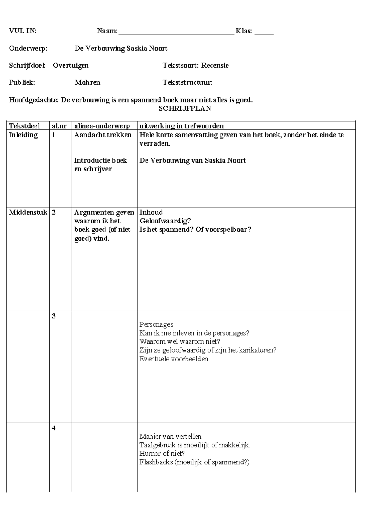 Recensie Bouwplan: De Verbouwing van Saskia Noort Analyses & Argumenten ...