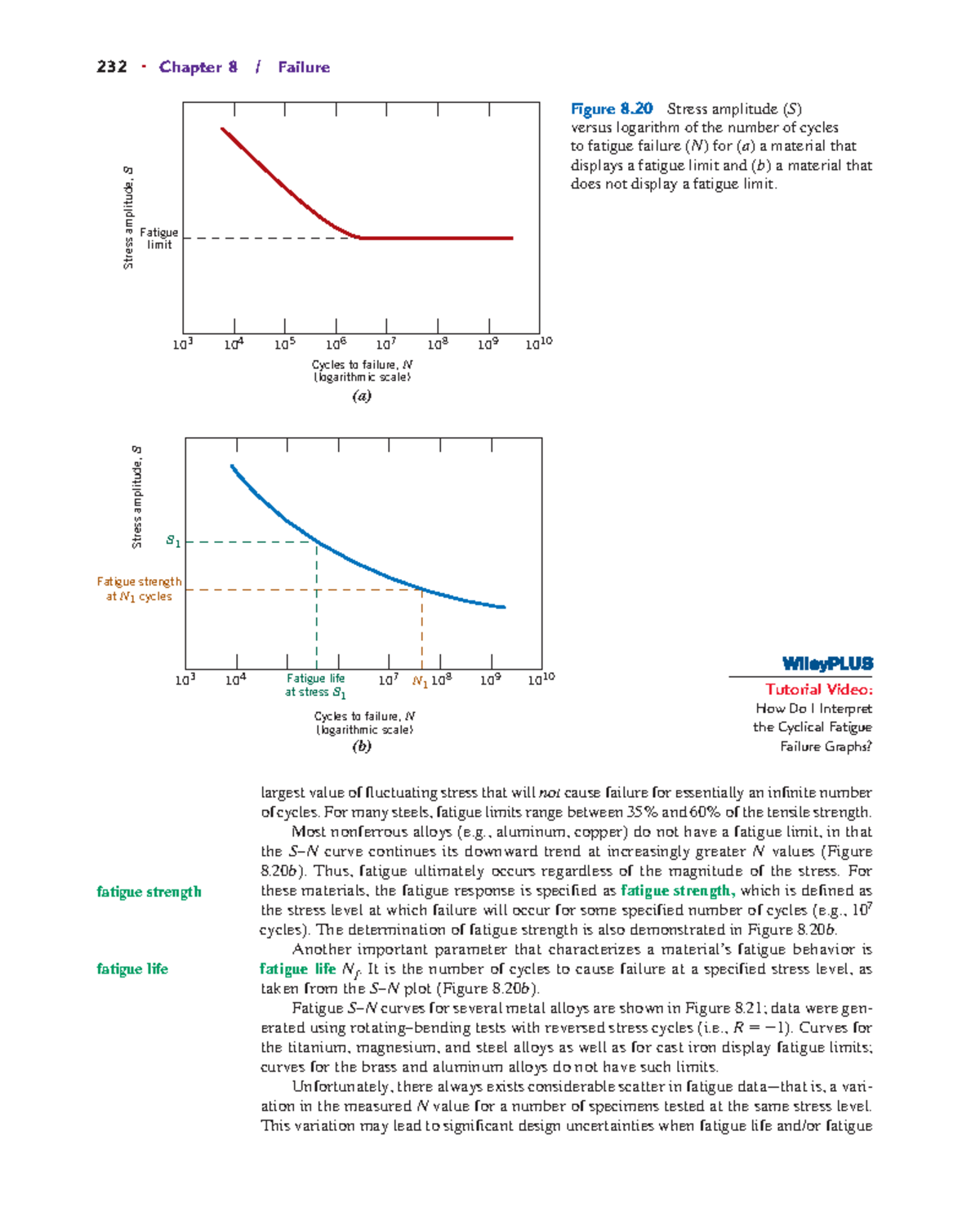 232 Chapter 8 Summary: Fatigue Failure and Stress Analysis - Studocu