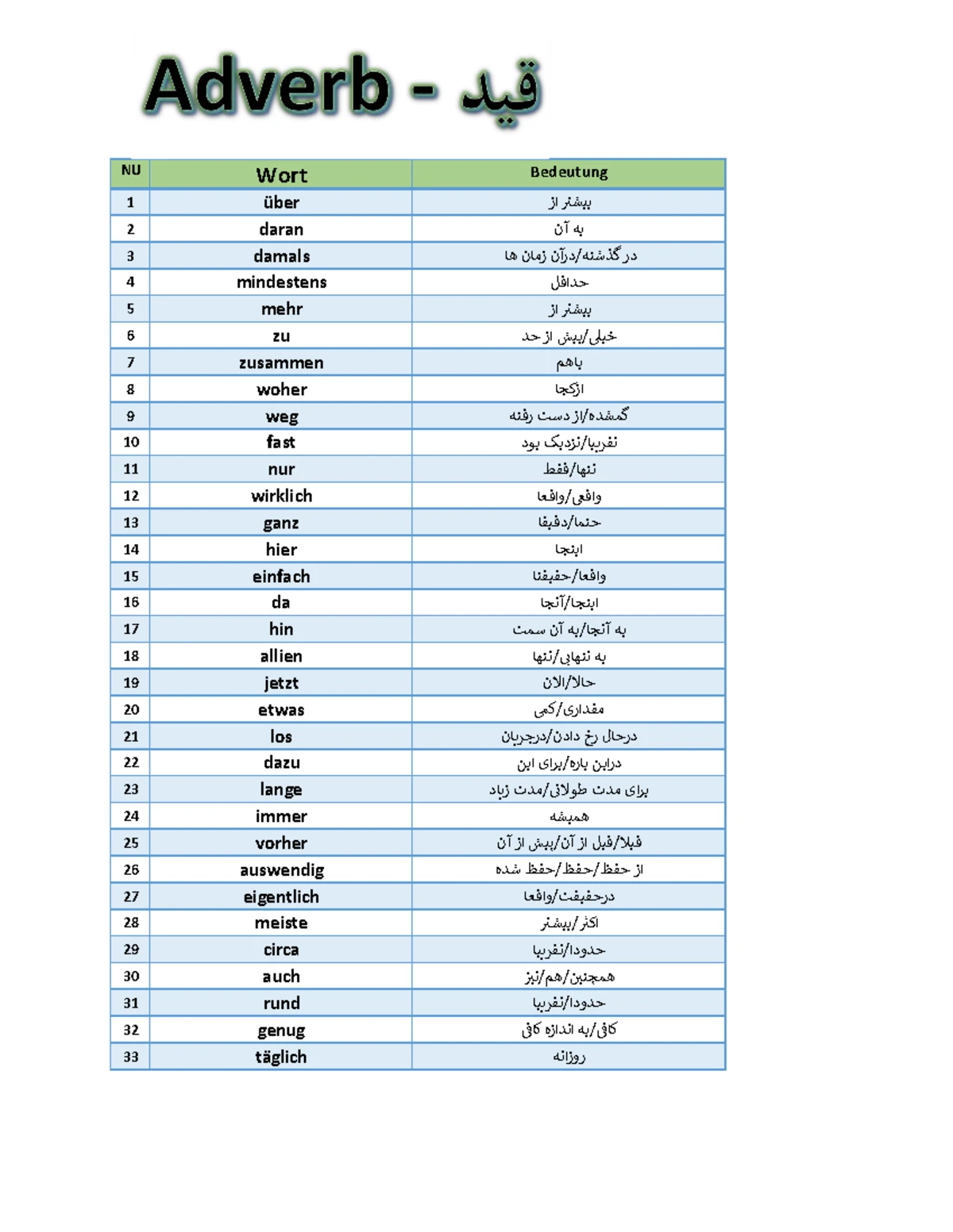 Training goethe zerifikat b2 schreiben - Übersicht 1 62 ...