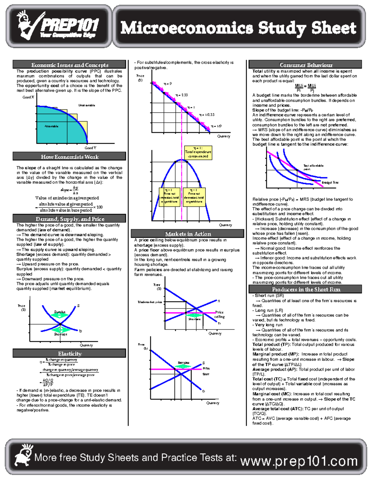Microeconomics Study Sheet - Cheatsheet for Exam Preparation - Studocu