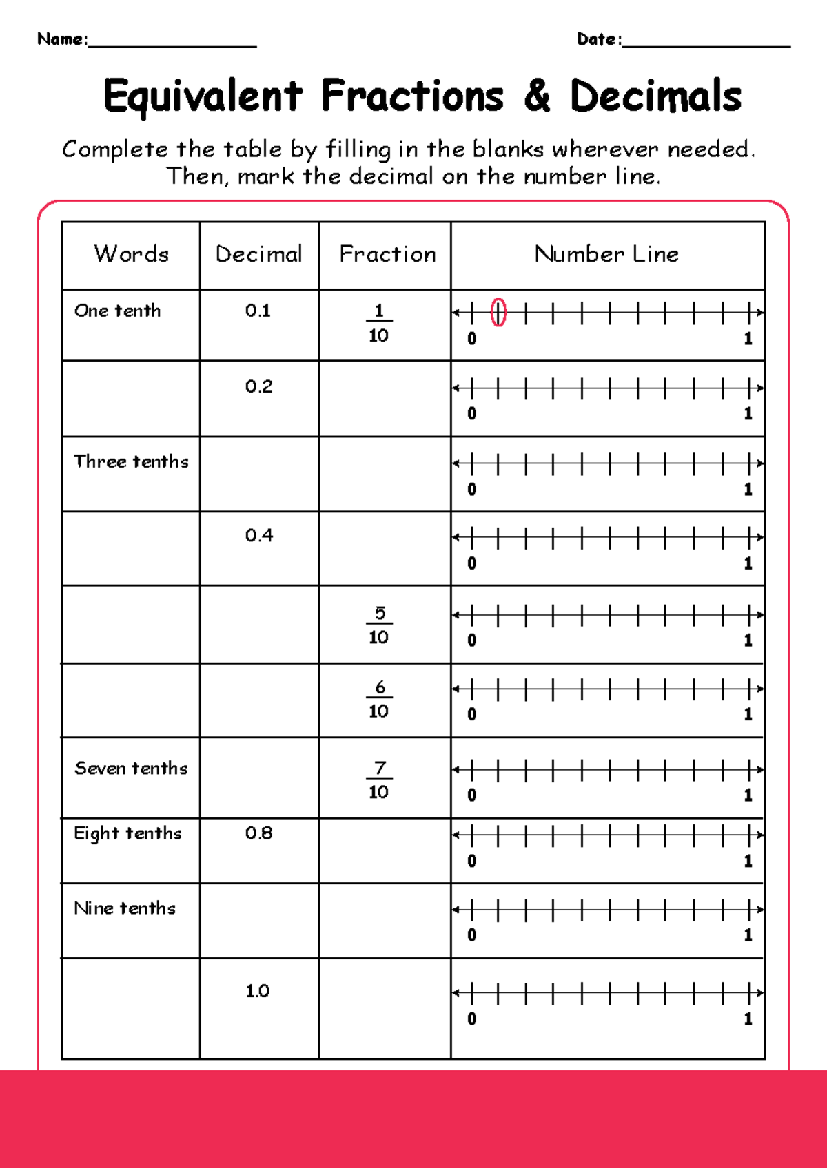 Equivalent Fractions and Decimals - 4th Grade Worksheet - Name: Date ...