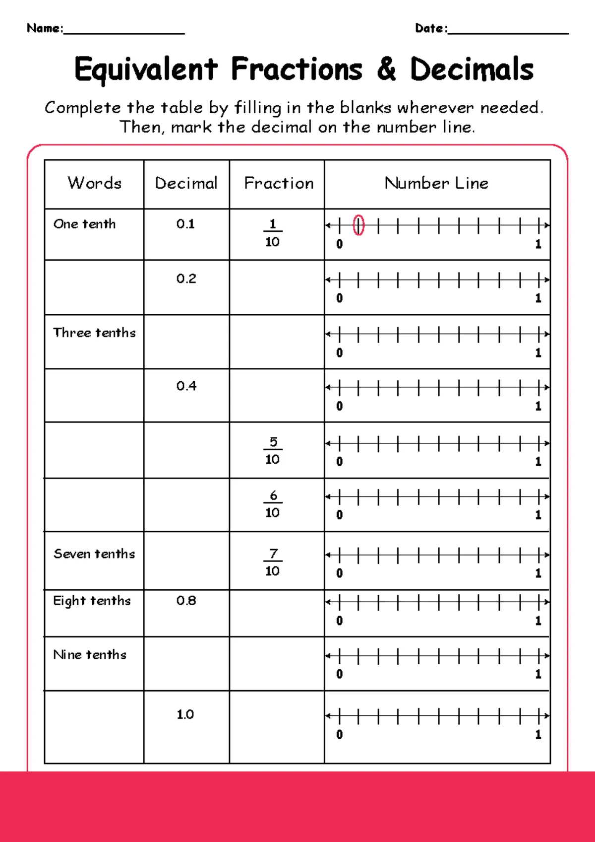 Adding Fractions with Denominators of 10 and 100 - 4th Grade Worksheet ...