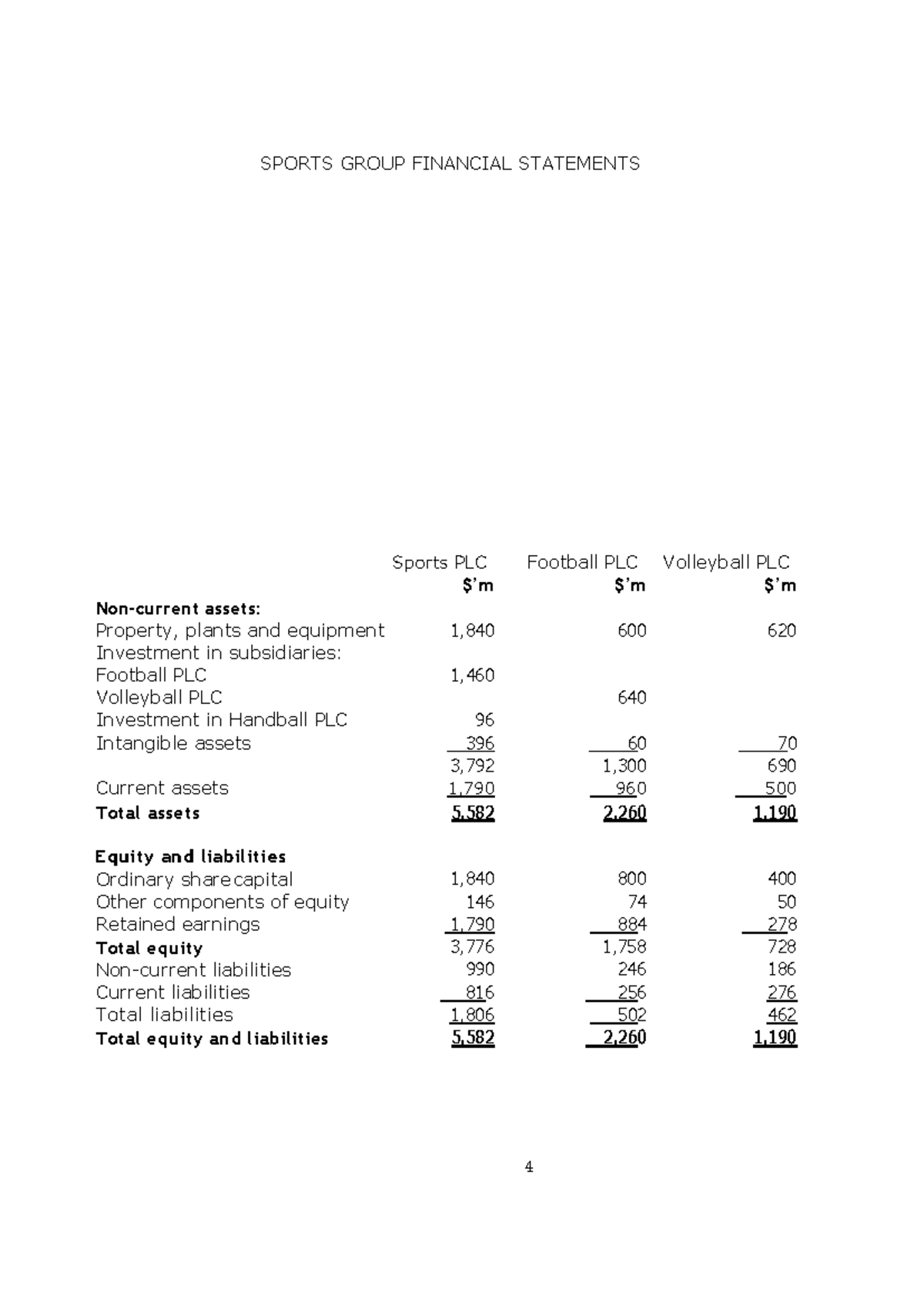 Sports PLC Financial Statements Analysis: Assets & Liabilities - Studocu