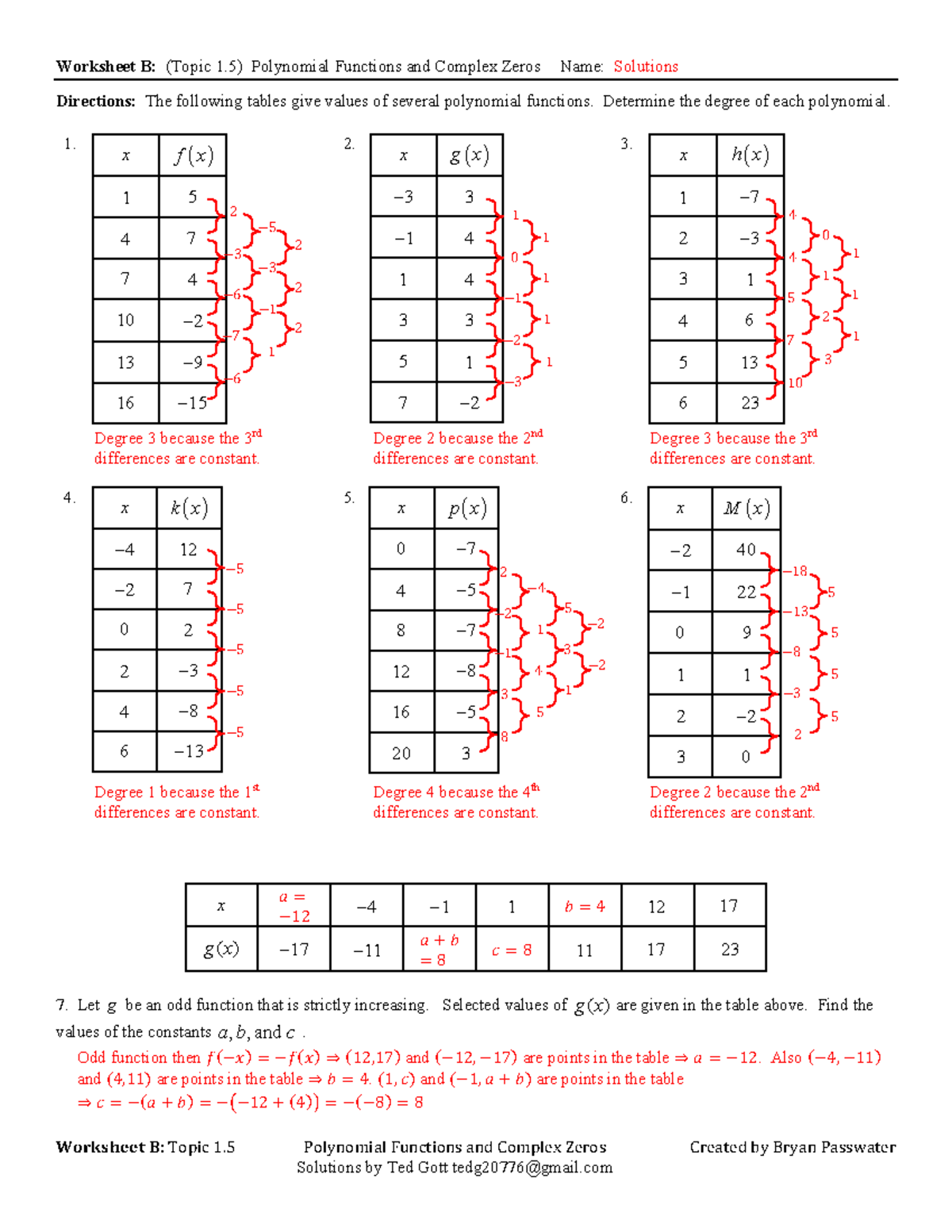 HW: Topic 1.5 Polynomial Functions & Complex Zeros Solutions - Studocu