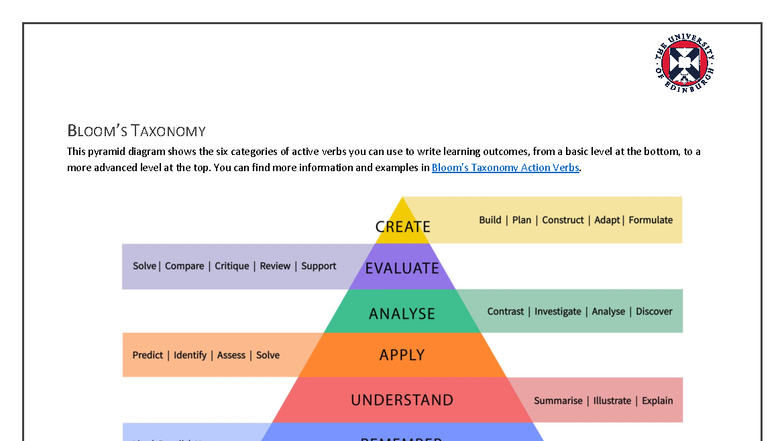 Bloom s Taxonomy - nil - B.tech Computer science and engineering - The University of Edinburgh ...