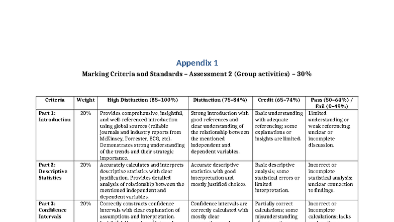 Appendix 1: Marking Criteria for Assessment 2 (Group Activities) - Studocu