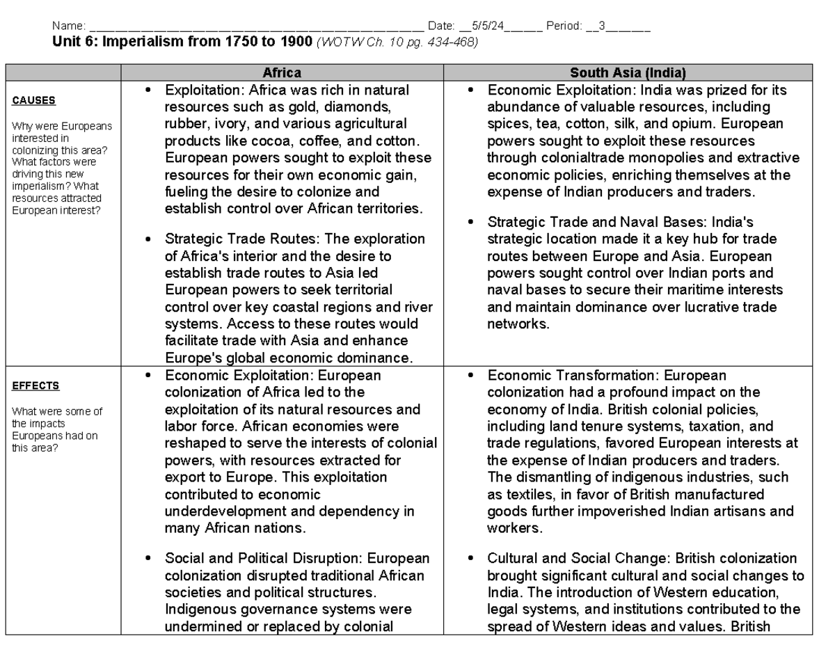 Unit 6 Graphic Organizer: Causes & Effects of Imperialism (1750-1900 ...